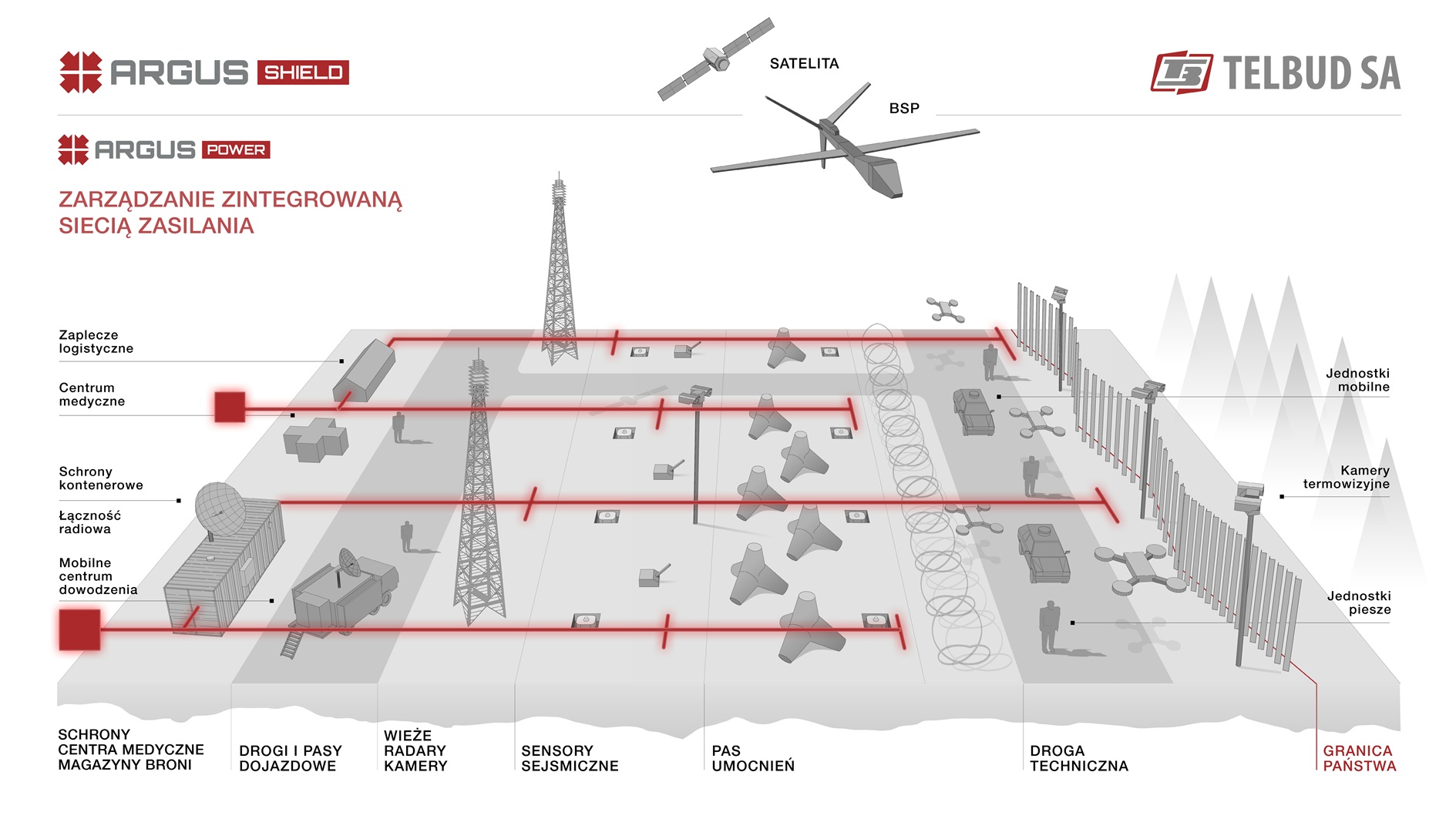 ARGUS SHIELD – Zintegrowany System Zarzadzania Bezpieczeństwem